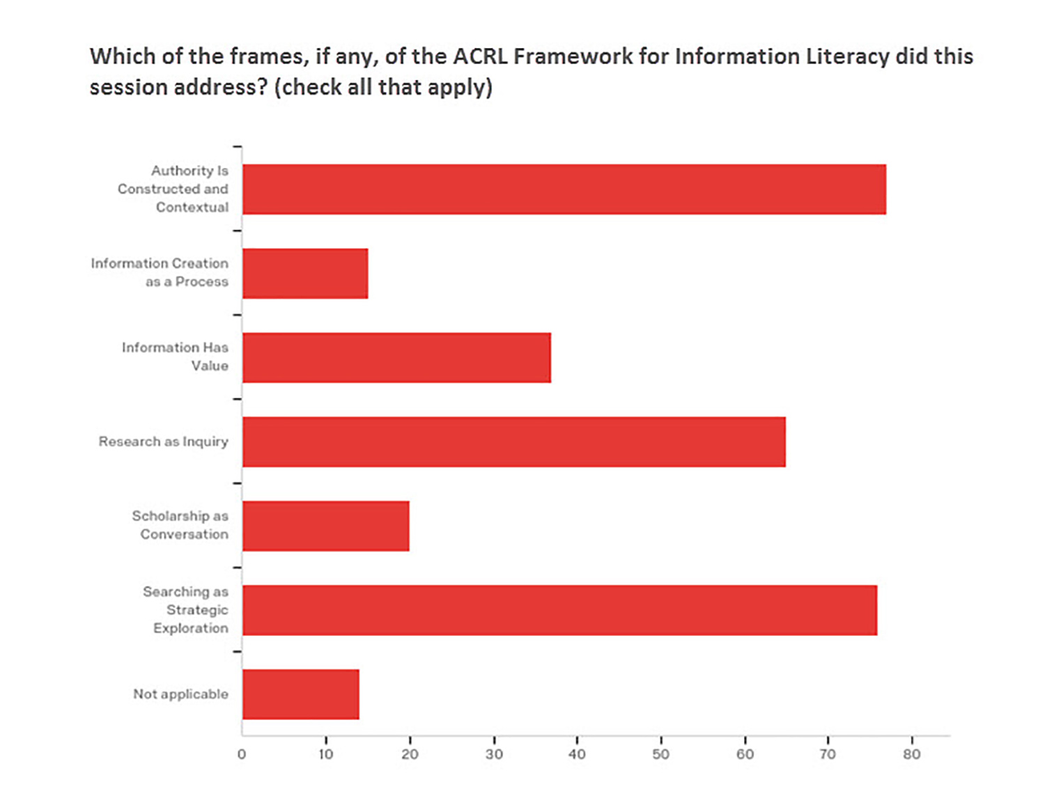 Frame by frame: Using the ACRL Framework for Information Literacy to ...
