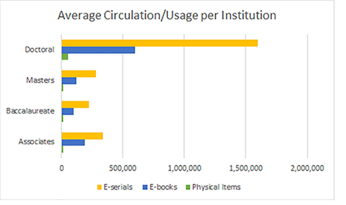 The 2019 ACRL Academic Library Trends and Statistics Annual Survey ...
