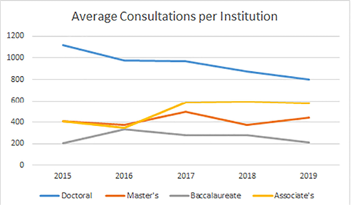 The 2019 ACRL Academic Library Trends and Statistics Annual Survey ...