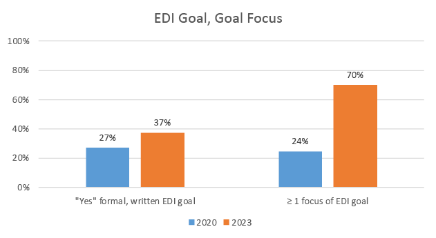 2023 ACRL Academic Library Trends and Statistics Survey: Highlights and ...