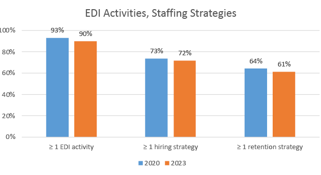 2023 ACRL Academic Library Trends and Statistics Survey: Highlights and ...
