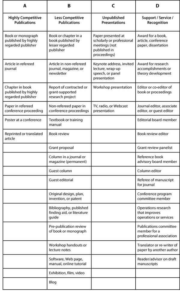 From practice to publication: A path for academic library professionals ...